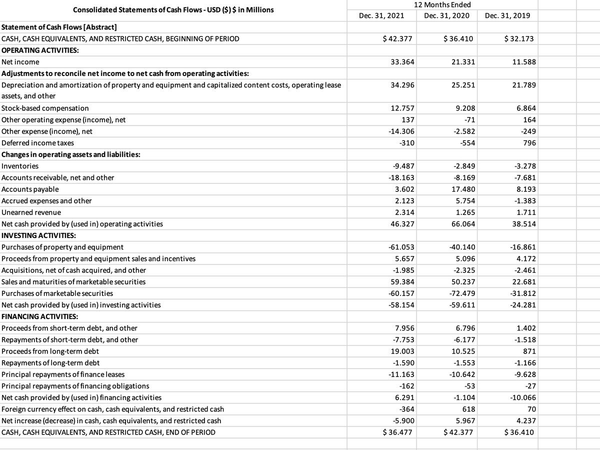 🧵 Thread by Valuation Matters