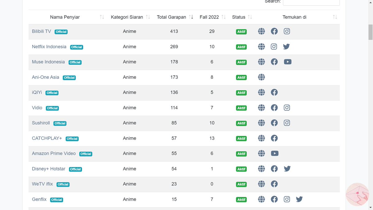 Daftar anime tahun 80 - 90an beserta platform streaming resmi yang ...