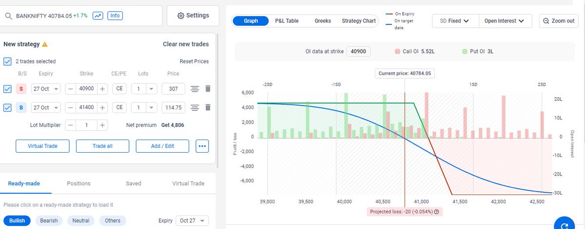 Many beginners are not aware of the most basic yet the most favored ...