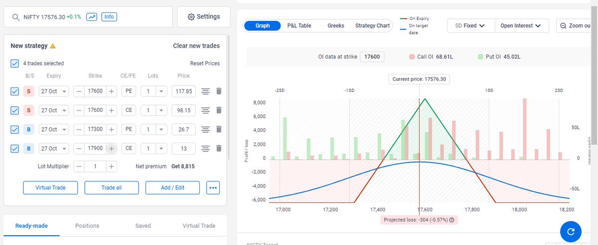Many beginners are not aware of the most basic yet the most favored ...