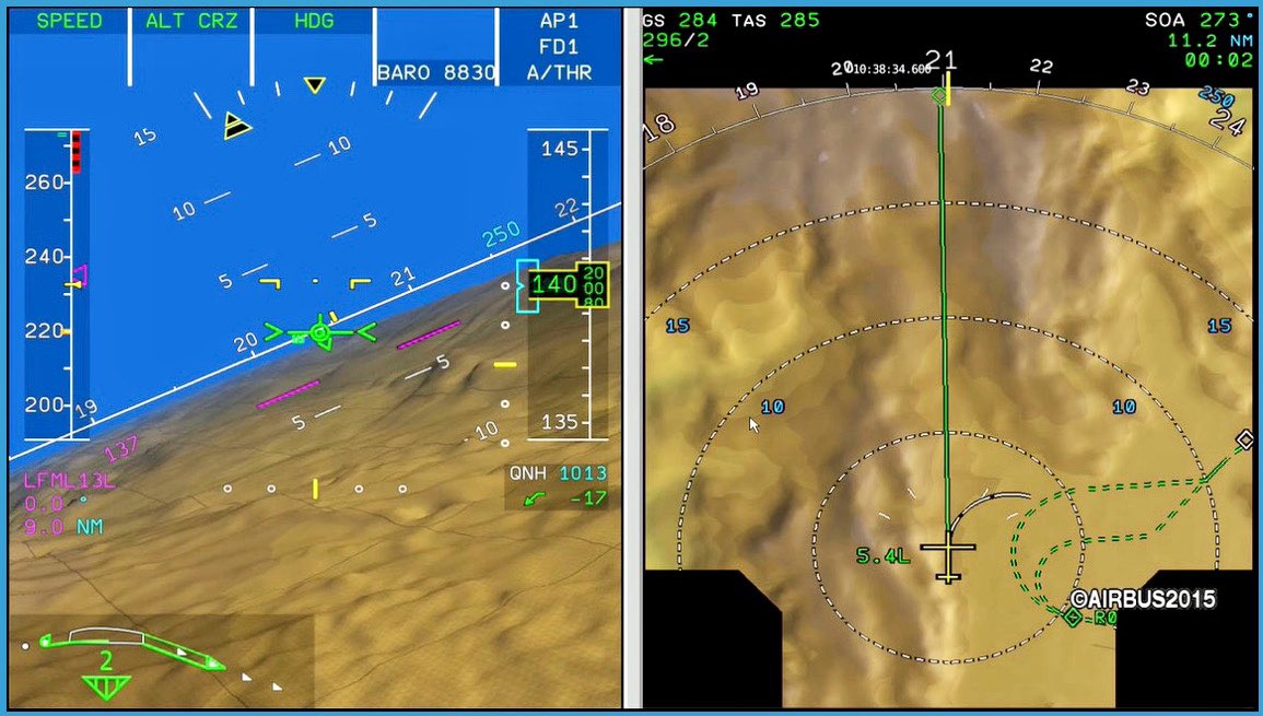 Arjun Singh on Twitter: "Soon to be added to the #A320 will be the new “harmonized” Primary ...