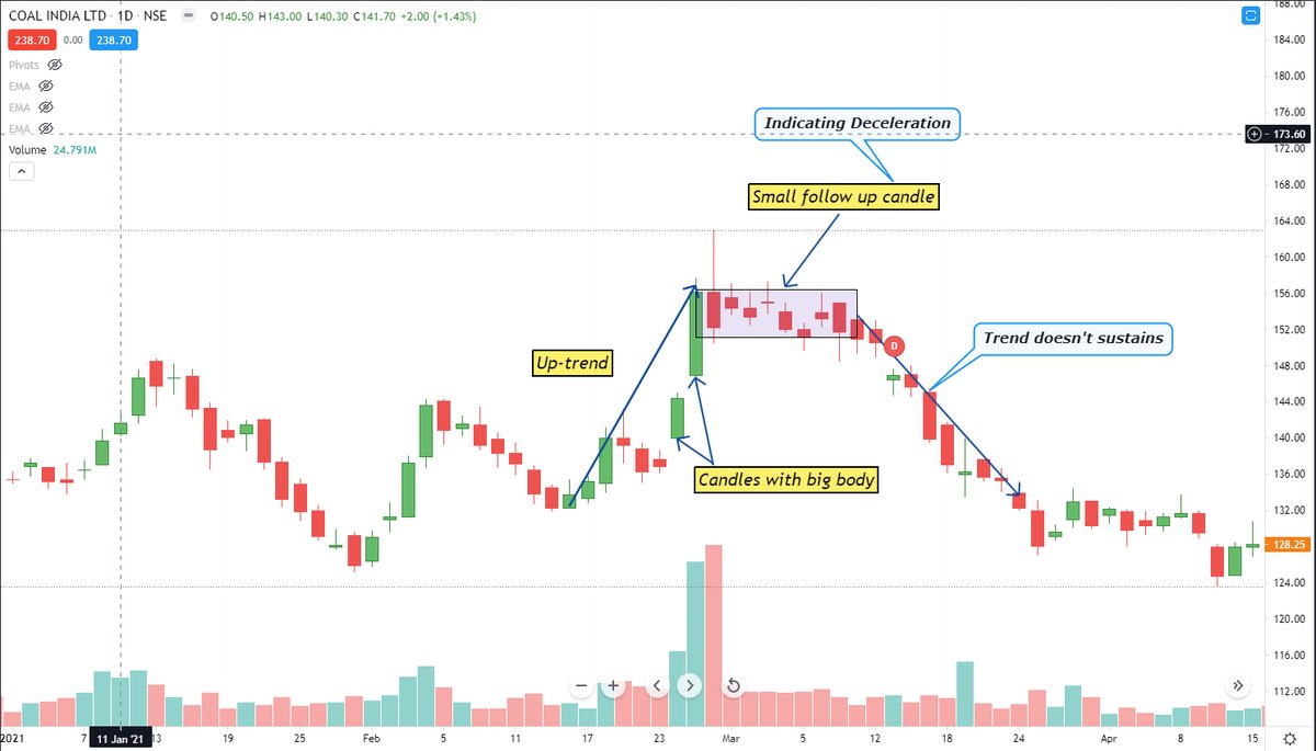 3 Amazing price action patterns that everyone should know 🧵Save the ...