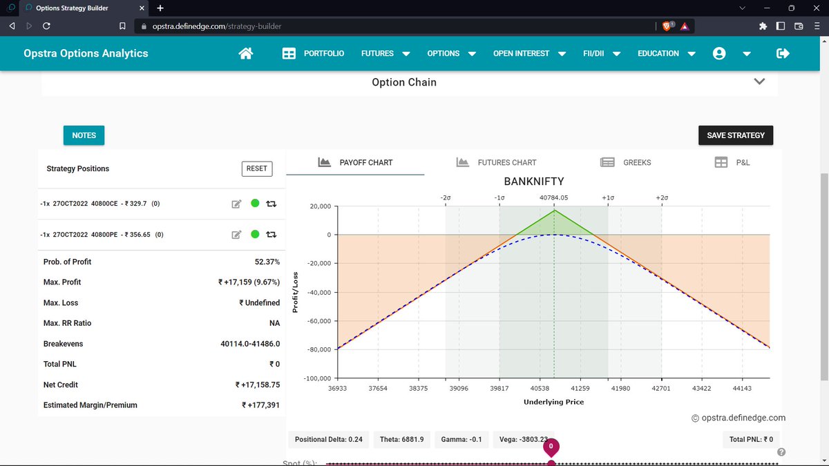 Basic option strategies used by Top Traders. A Thread📃 - المسلسل من ...