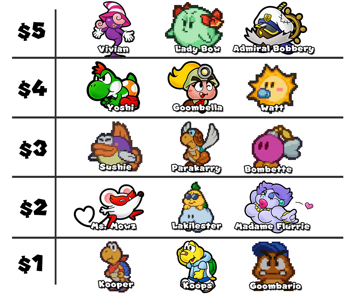 Paper Mario Partners