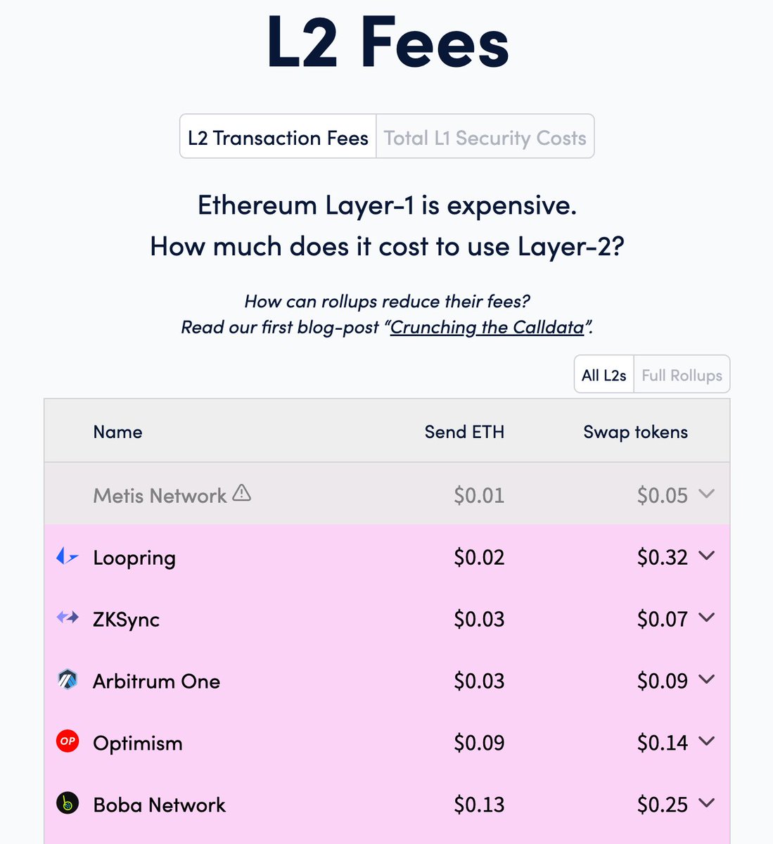 You might have missed the $SOL, $AVAX and $MATIC season but don't worry ...