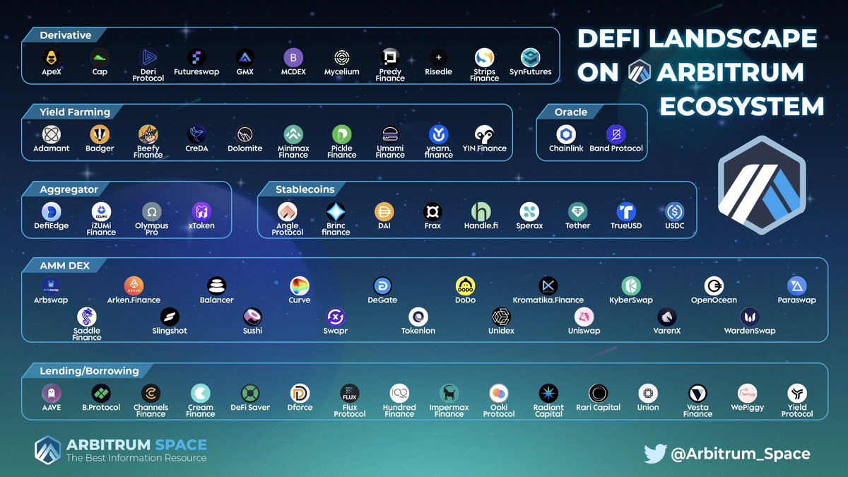 You might have missed the $SOL, $AVAX and $MATIC season but don't worry, keep reading 👀 # ...