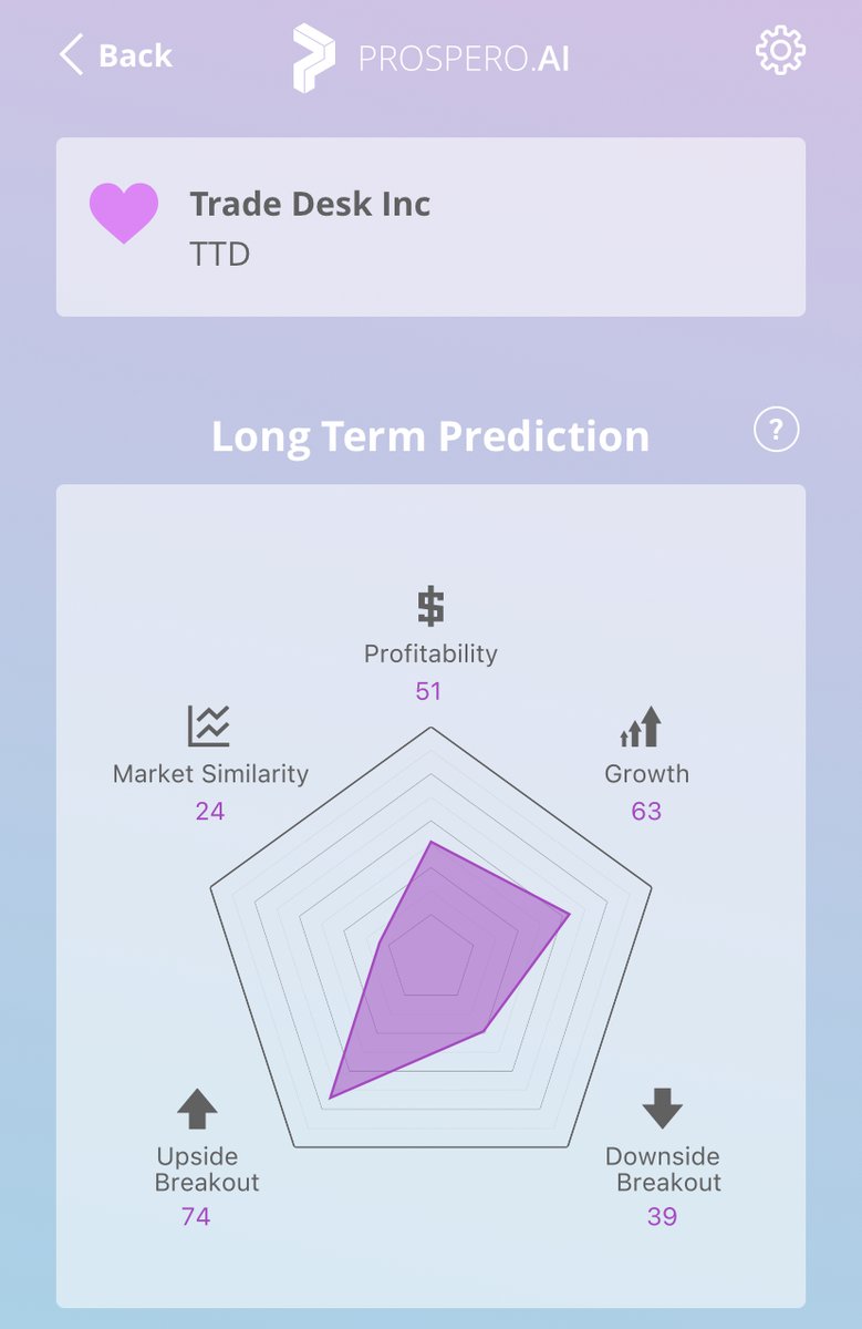 It can be hard to know what stocks to buy Especially in this market ...
