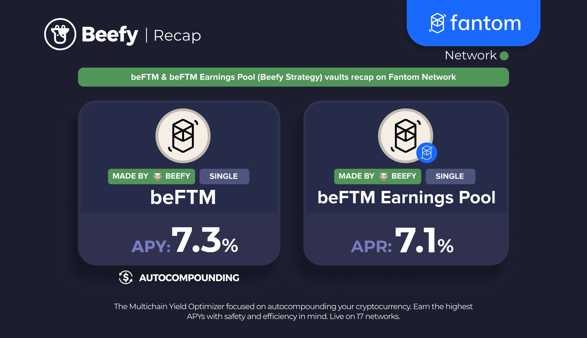 Beefy on Twitter: "beFTM is the best strat to earn more and to secure the #Fantom network. 1 ...