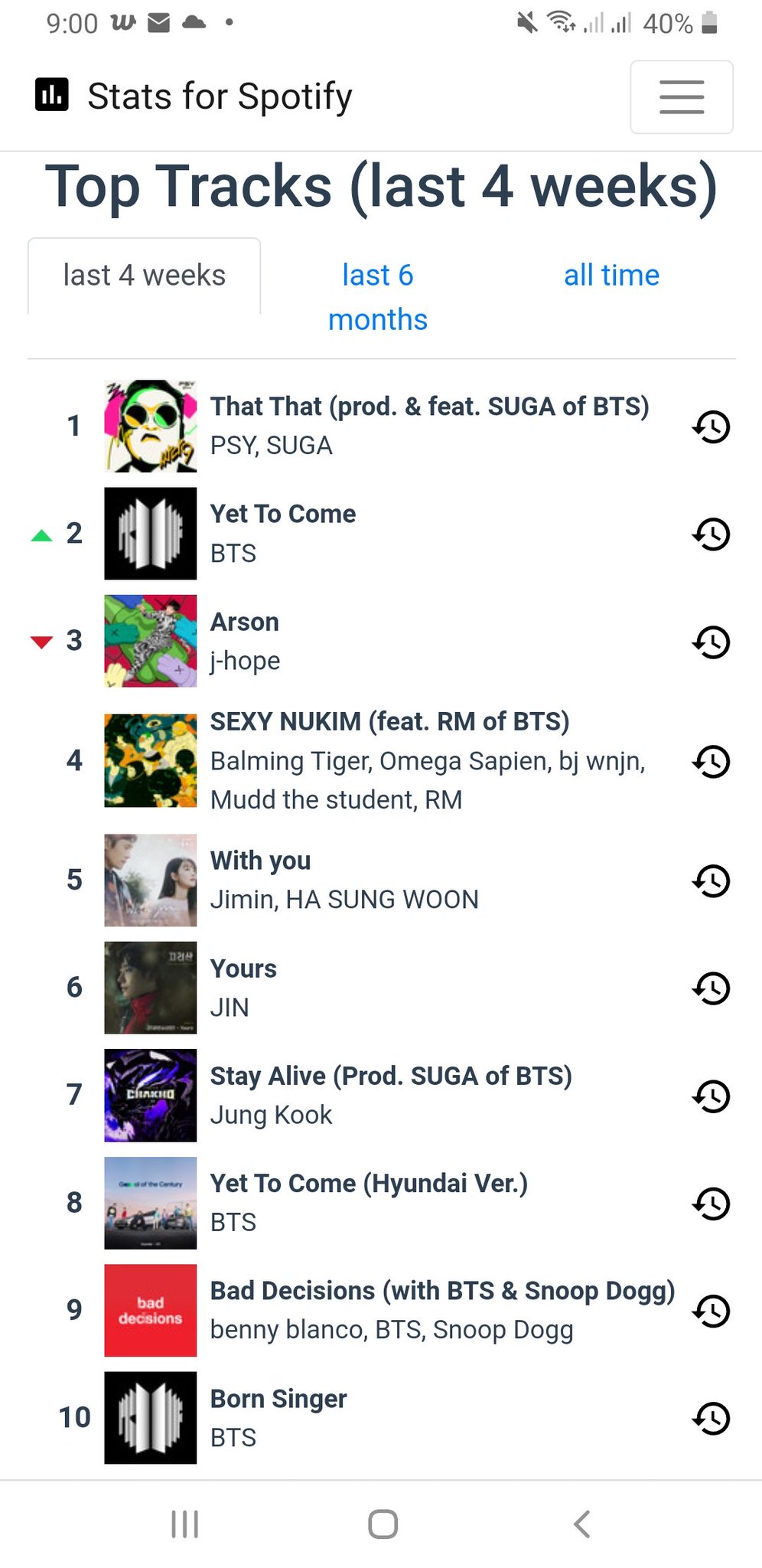 💜 BROOKLYN⁷ DREAMIN' - 아포방포 💜 on Twitter: "@TheQueensInTown This is my recent stats and spotify ...