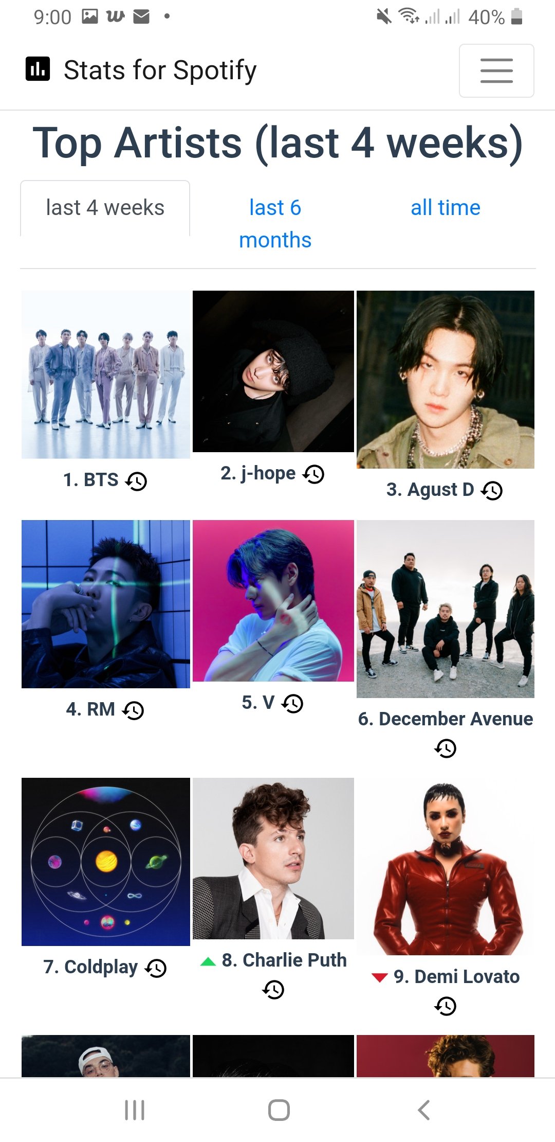 💜 BROOKLYN⁷ DREAMIN' - 아포방포 💜 on Twitter: "@TheQueensInTown This is my recent stats and spotify ...