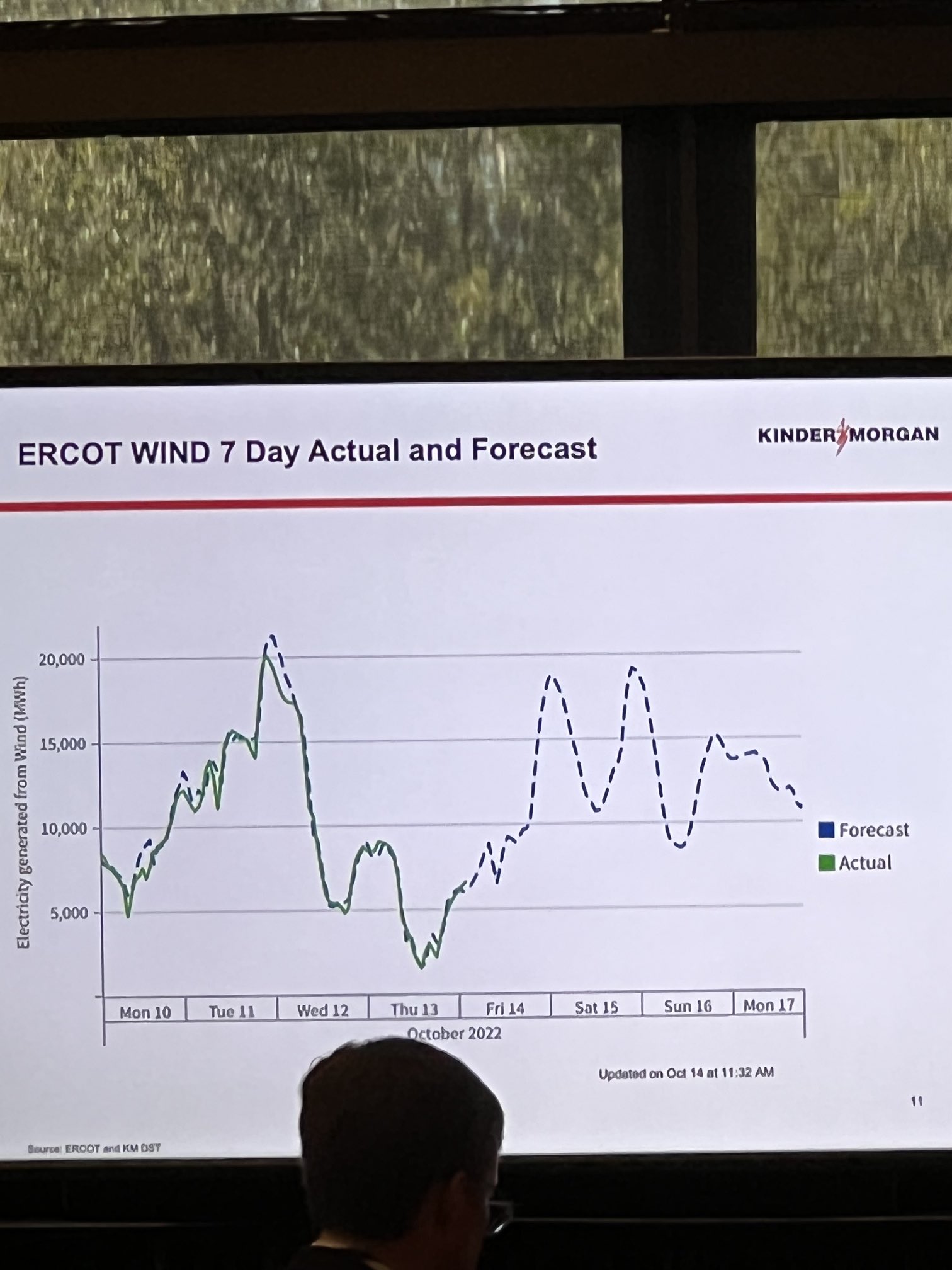 Uncertainty Predictability Graphs