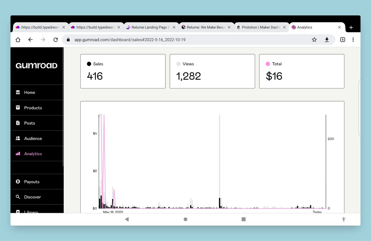 Gumroad 101📚 Here's everything you need to know to begin selling ...