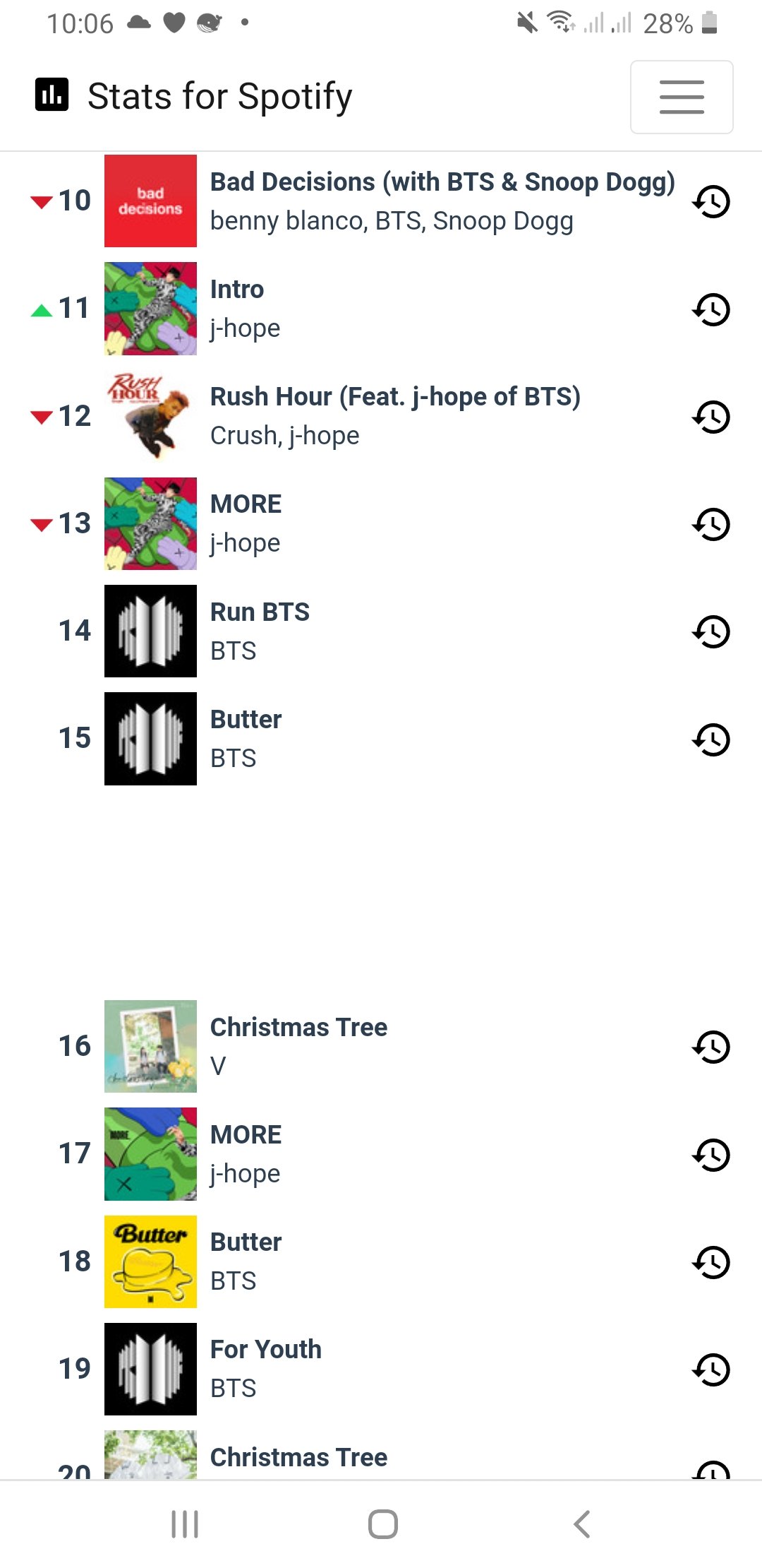 💜 BROOKLYN⁷ DREAMIN' - 아포방포 💜 on Twitter: "@TheQueensInTown This is my recent stats and spotify ...