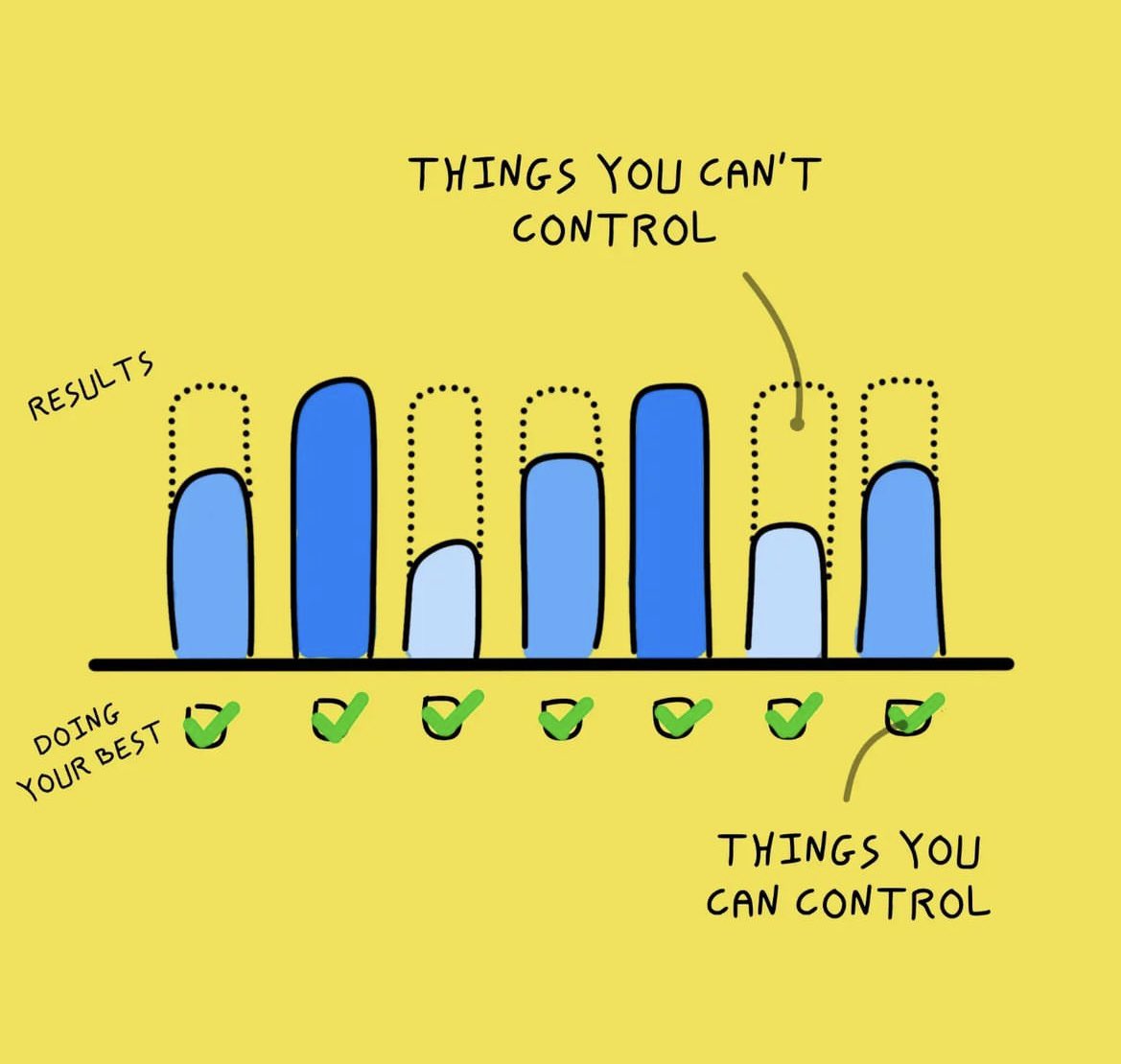 15 Powerful visuals of life & psychology: 1. - Thread from Life Mastery ...