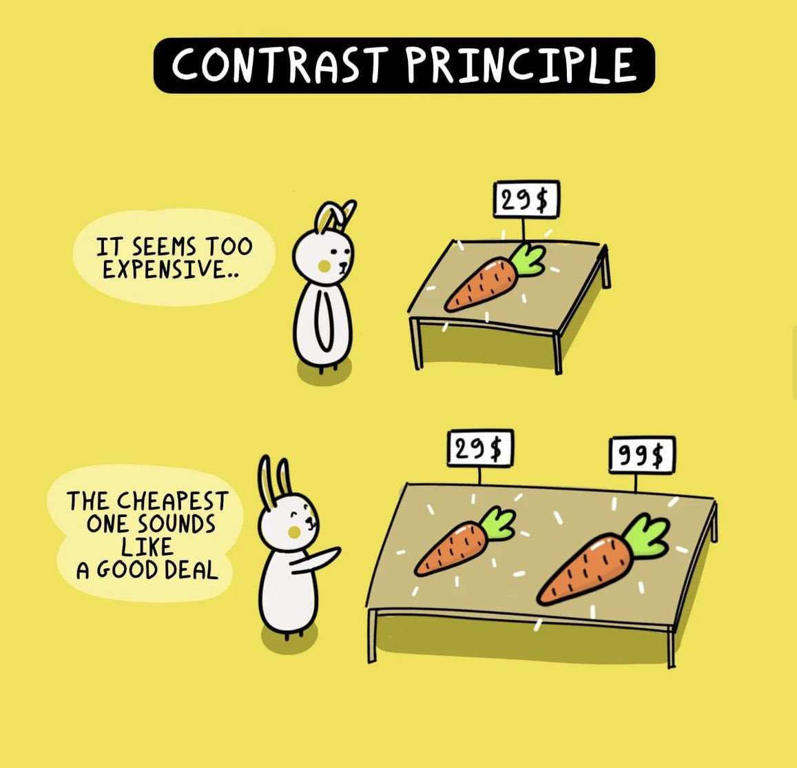 15 Powerful visuals of life & psychology: 1. - Thread from Life Mastery ...