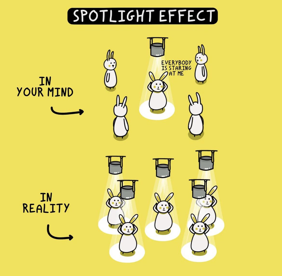 15 Powerful visuals of life & psychology: 1. - Thread from Life Mastery ...