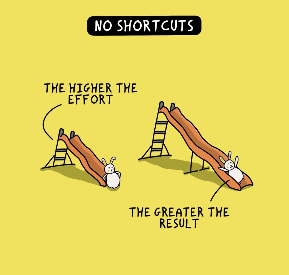 15 Powerful visuals of life & psychology: 1. - Thread from Life Mastery ...