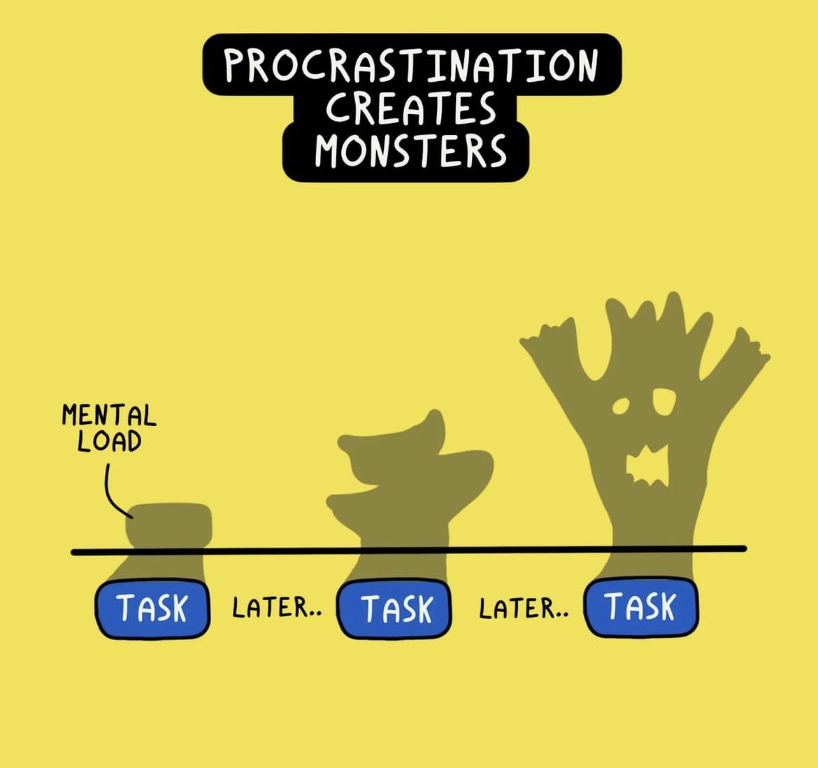 15 Powerful visuals of life & psychology: 1. - Thread from Life Mastery ...