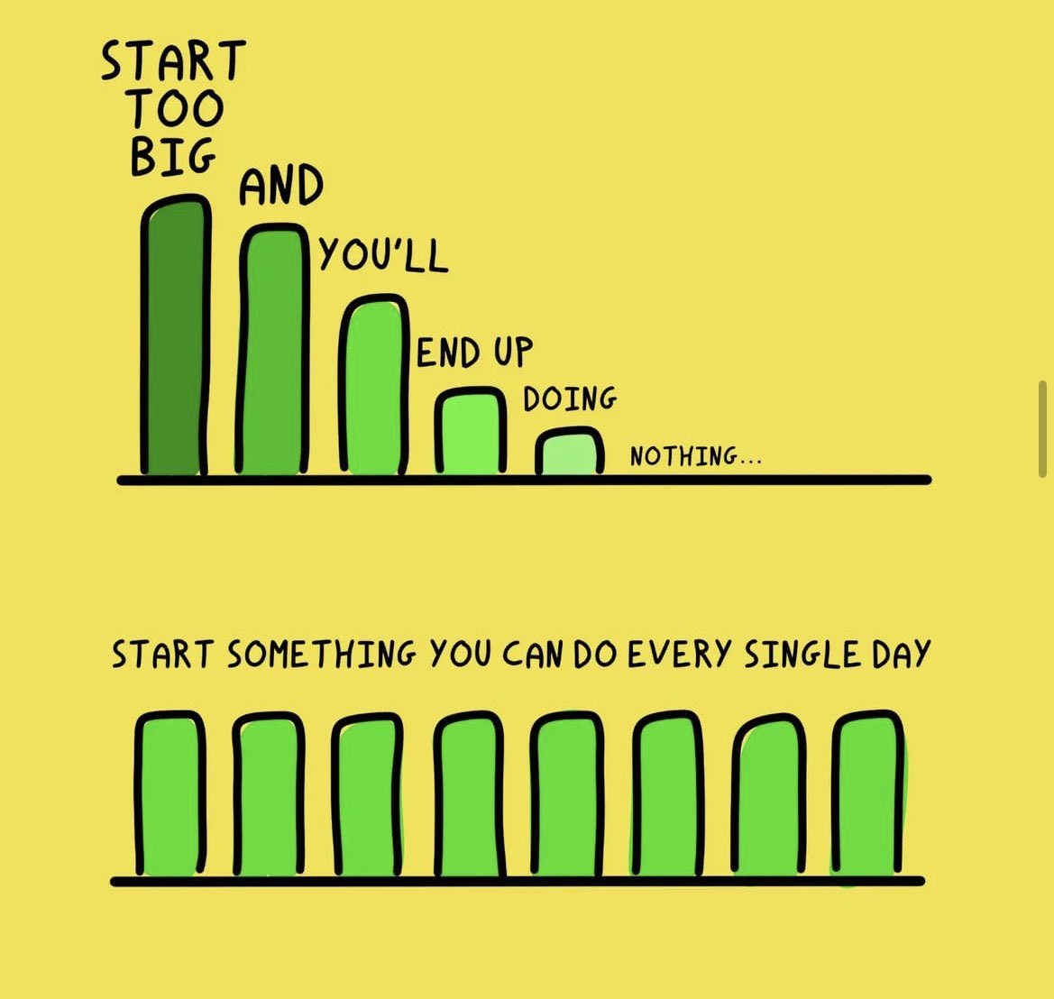 15 Powerful visuals of life & psychology: 1. - Thread from Life Mastery ...