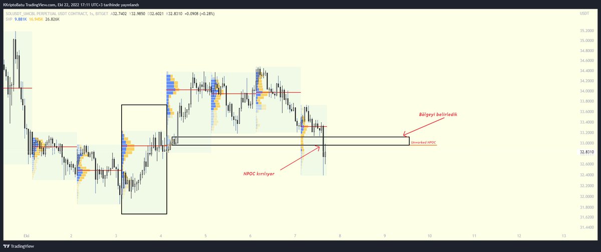 (1/5) " Unworked NPOC İle İşlem Stratejisi " Her ne kadar başarı oranı ...
