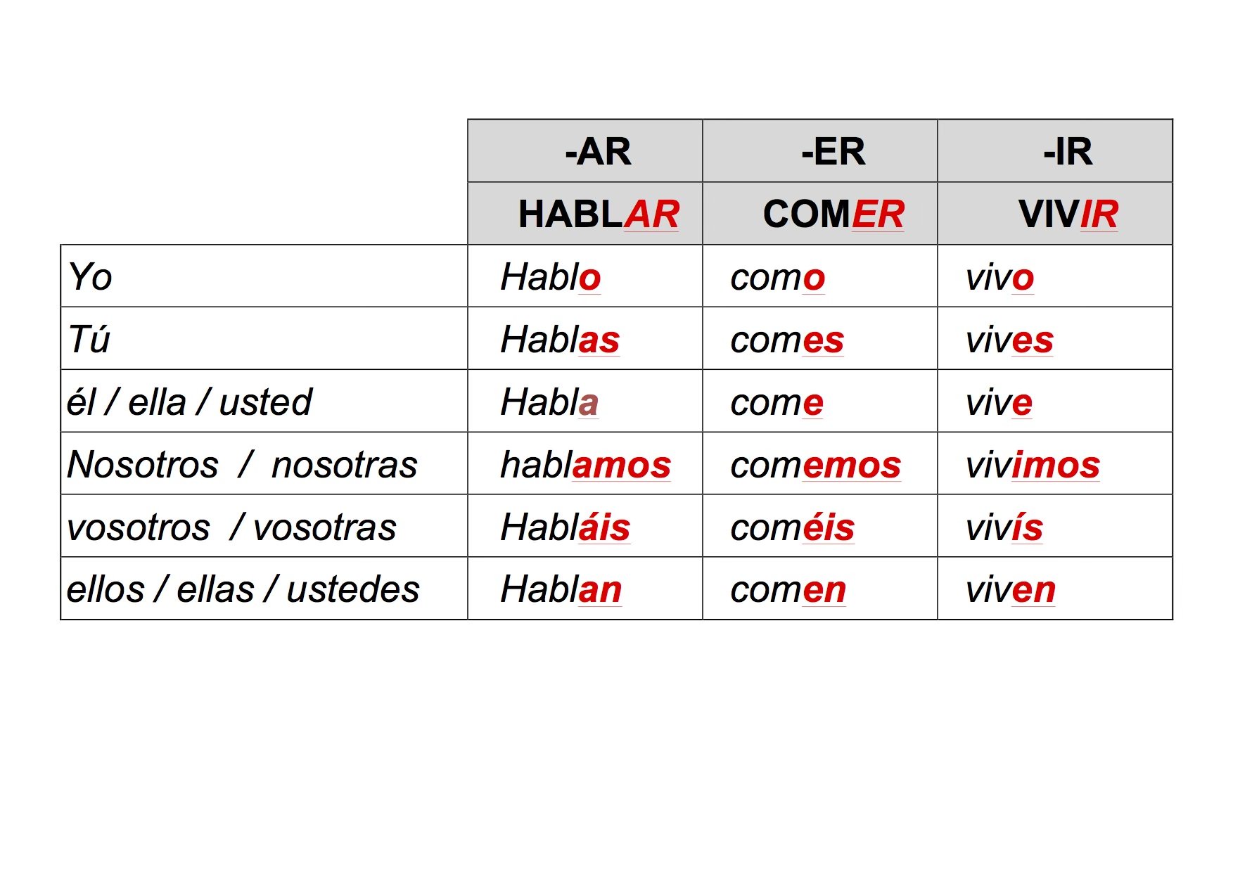 Vivir Conjugation Chart