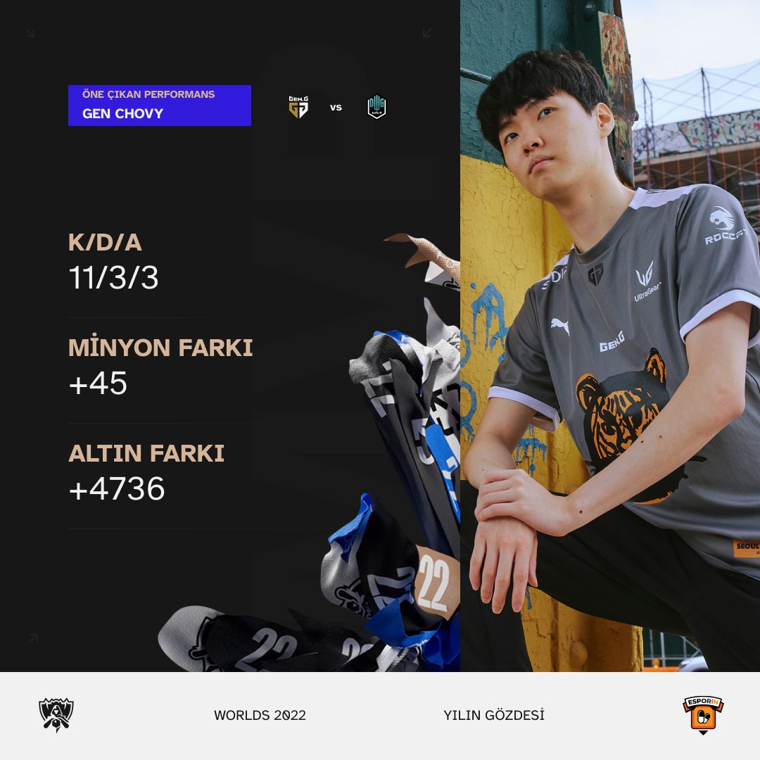 Esporin on Twitter: "Chovy Ryze Hack! https://t.co/Ggzh5JHfNy" / Twitter