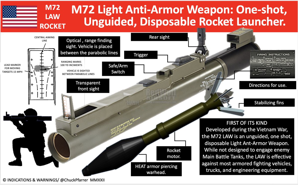 Invasion of Ukraine OSINT on Twitter: "RT @ChuckPfarrer: LAYING DOWN THE LAW: The M72 LAW (Light ...
