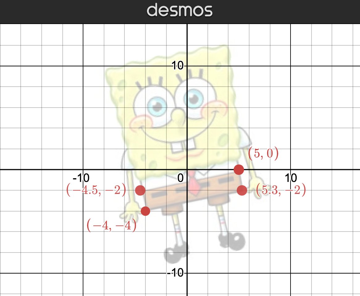 Coordinate Plane Pictures Spongebob