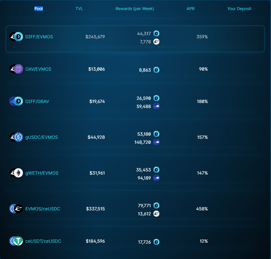 1/15 @EvmosOrg volume as 2X in the last week causing the $EVMOS token ...