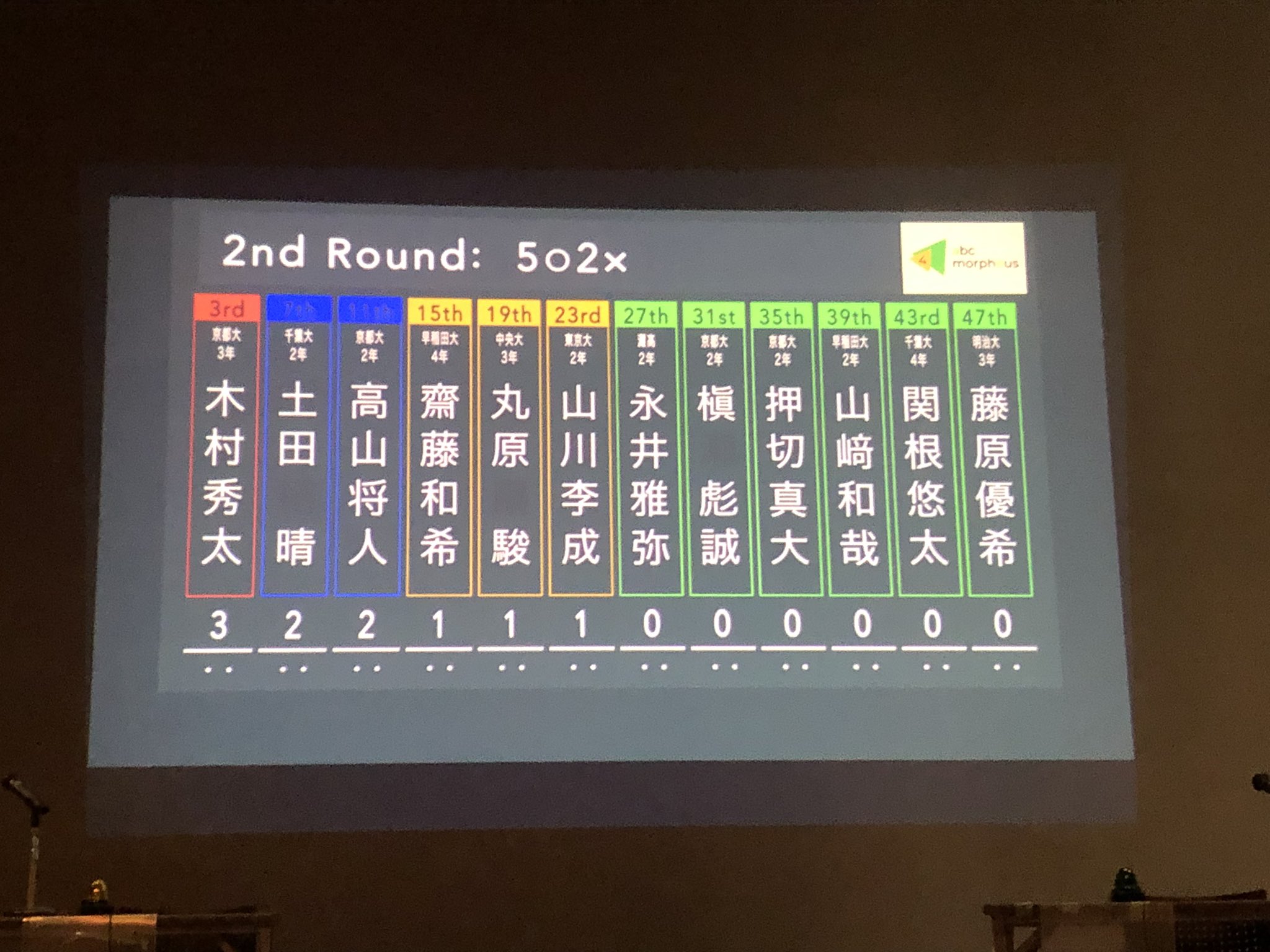 abcmorphous on Twitter: "2R-3 #abcmorphousthe4th https://t.co/Ex3IXFESl7" / Twitter