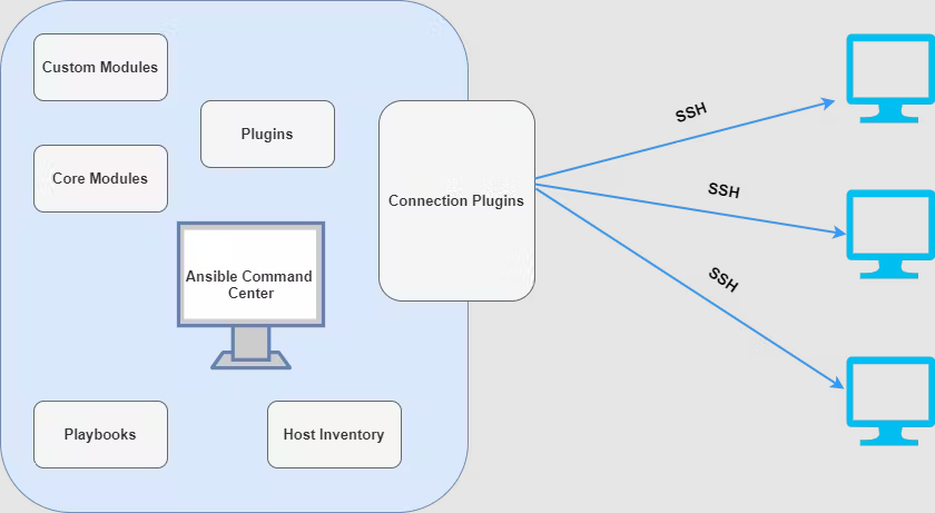 Thread by @devops_tech on Thread Reader App – Thread Reader App