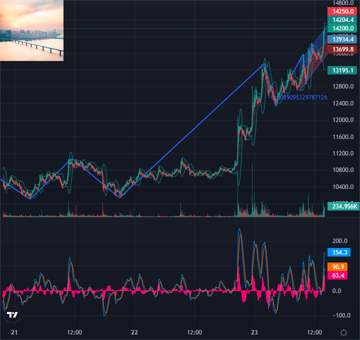 COINRBI on Twitter: "🚀 #APT and 44 Others, 🟢 22 🔴 23 🇰🇷 92.9억원 🇺🇸 $7,949,506 🇯🇵 ¥873,160,616 🇪🇺 ...