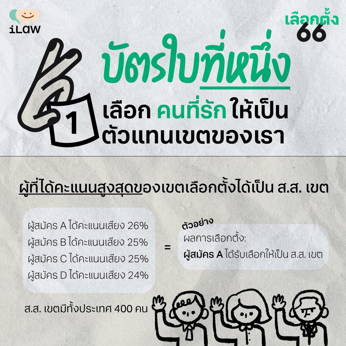 Ilawclub On Twitter 🗳️บัตรใบแรก เลือกคนที่รักให้เป็น “ตัวแทนเขต” ของ