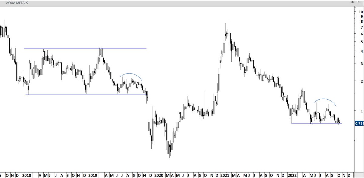 #THREAD on dynamics of price action. Never a good idea to short an ...
