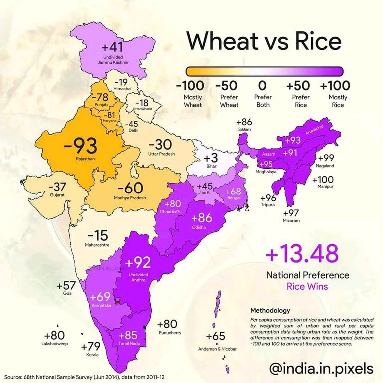 Two charts. 1. What percent of Indians are vegetarian, by state. (dark ...