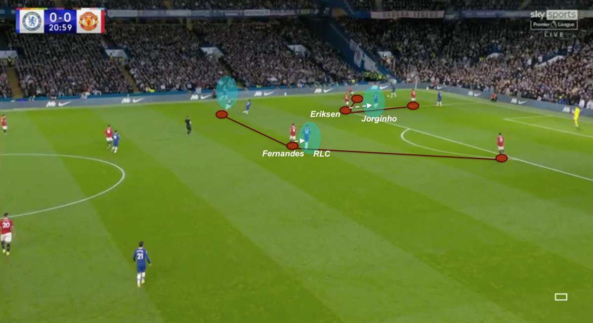 🔍In-depth tactical analysis 🔵Chelsea - Manchester United 🔴 ️United's ...