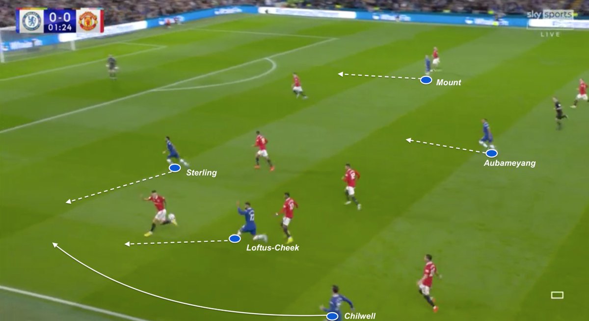 🔍In-depth tactical analysis 🔵Chelsea - Manchester United 🔴 ️United's ...