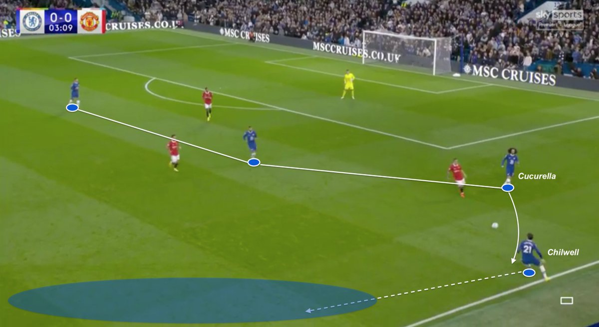 🔍In-depth tactical analysis 🔵Chelsea - Manchester United 🔴 ️United's ...