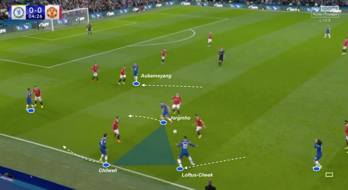 🔍In-depth tactical analysis 🔵Chelsea - Manchester United 🔴 ️United's ...