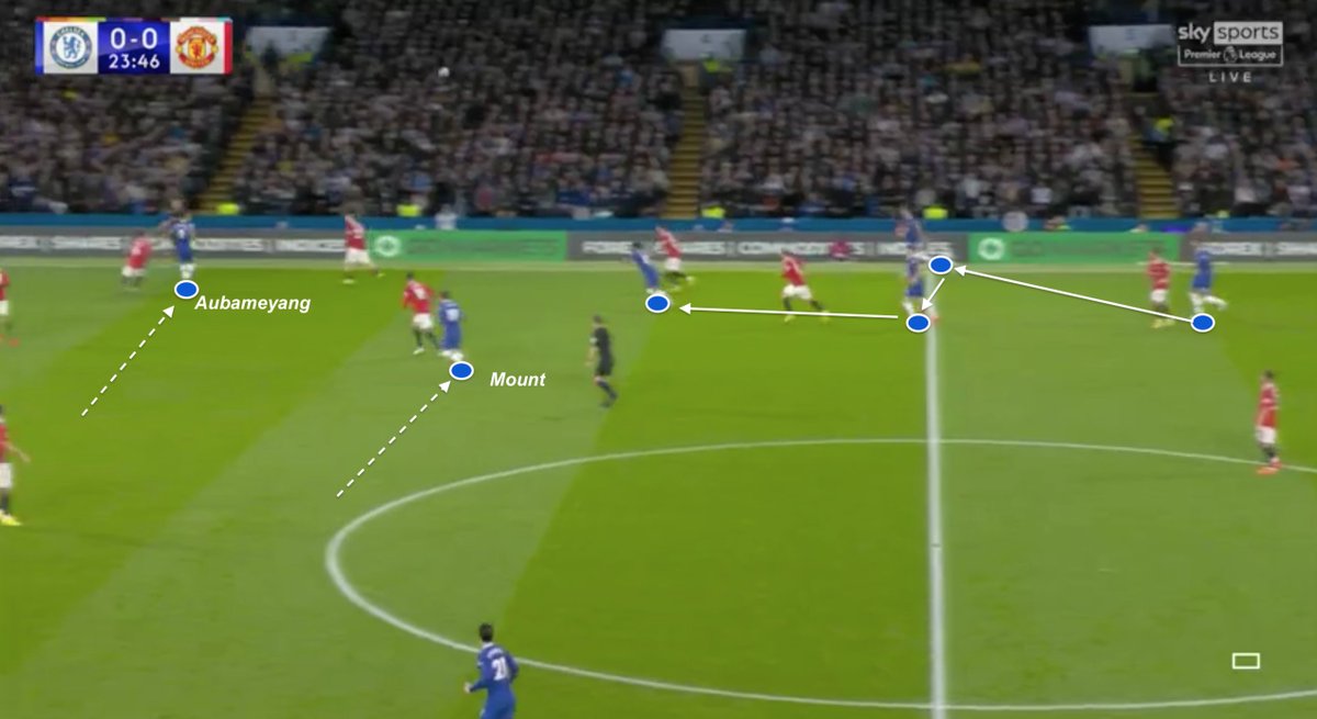 🔍In-depth tactical analysis 🔵Chelsea - Manchester United 🔴 ️United's ...