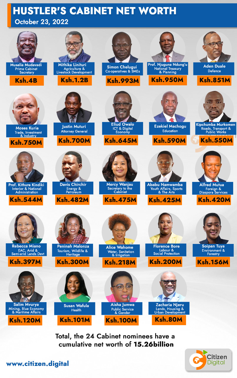 Citizen TV Kenya on Twitter: Citizen TV Kenya on Twitter: