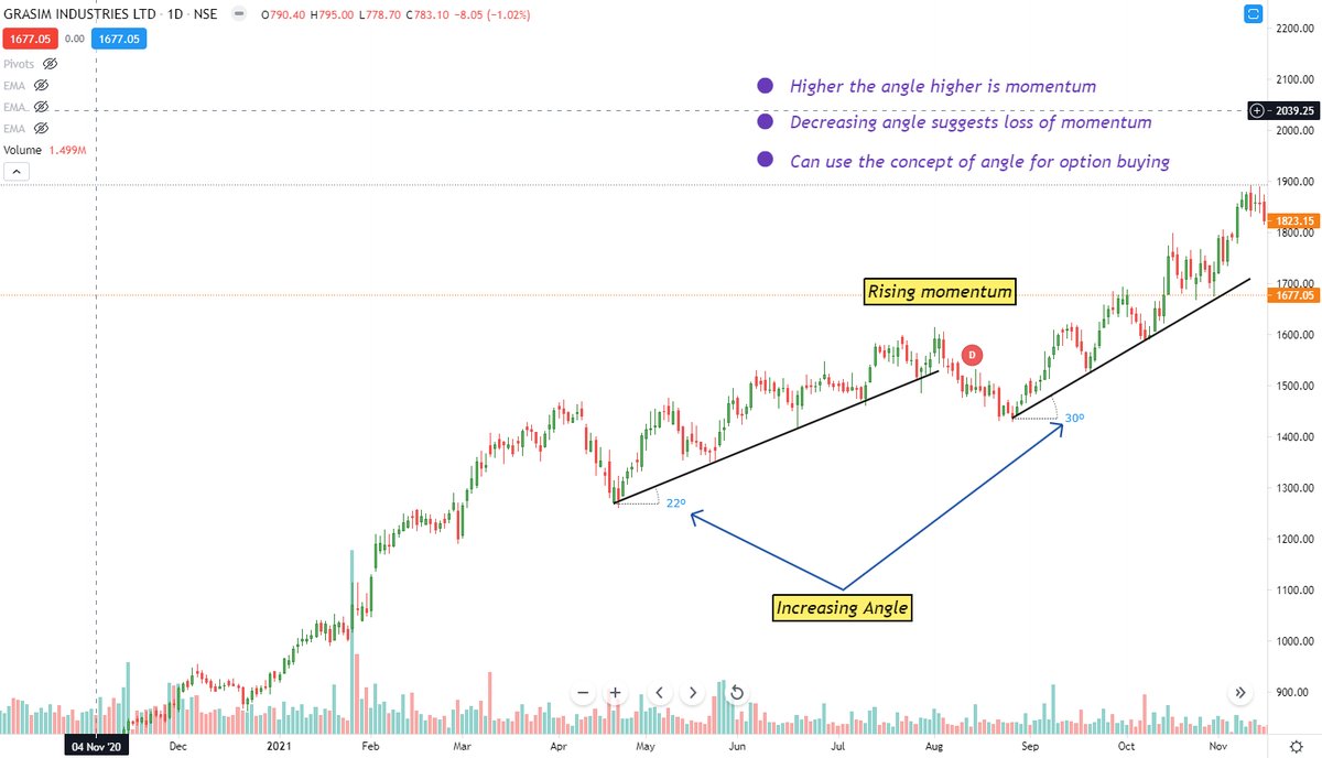 How To Use Trendlines Effectively π§΅ 1β£ Tip To Draw A Correct Trendline