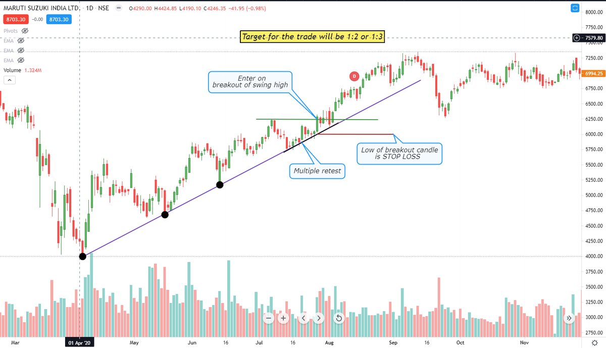How to use Trendlines effectively 🧵 1⃣ Tip to draw a correct trendline 2⃣ Using angles to ...
