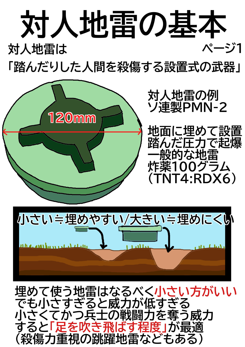 もりもりashinotsume On Twitter Rt Heikihenken 見えない地雷が話題なので地雷の図解を再掲します