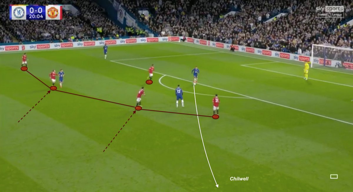 🔍In-depth tactical analysis 🔵Chelsea - Manchester United 🔴 ️United's ...
