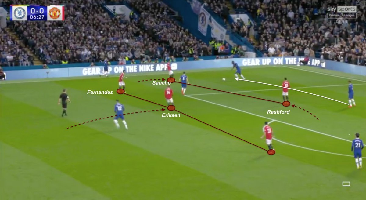🔍In-depth tactical analysis 🔵Chelsea - Manchester United 🔴 ️United's ...