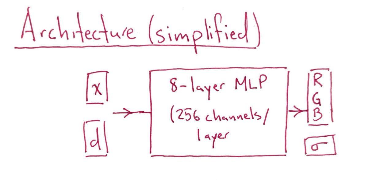// Neural Radiance Fields (NeRFs), Explained // You've seen NeRFs all ...