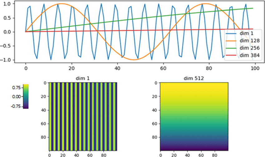 // Neural Radiance Fields (NeRFs), Explained // You've seen NeRFs all ...