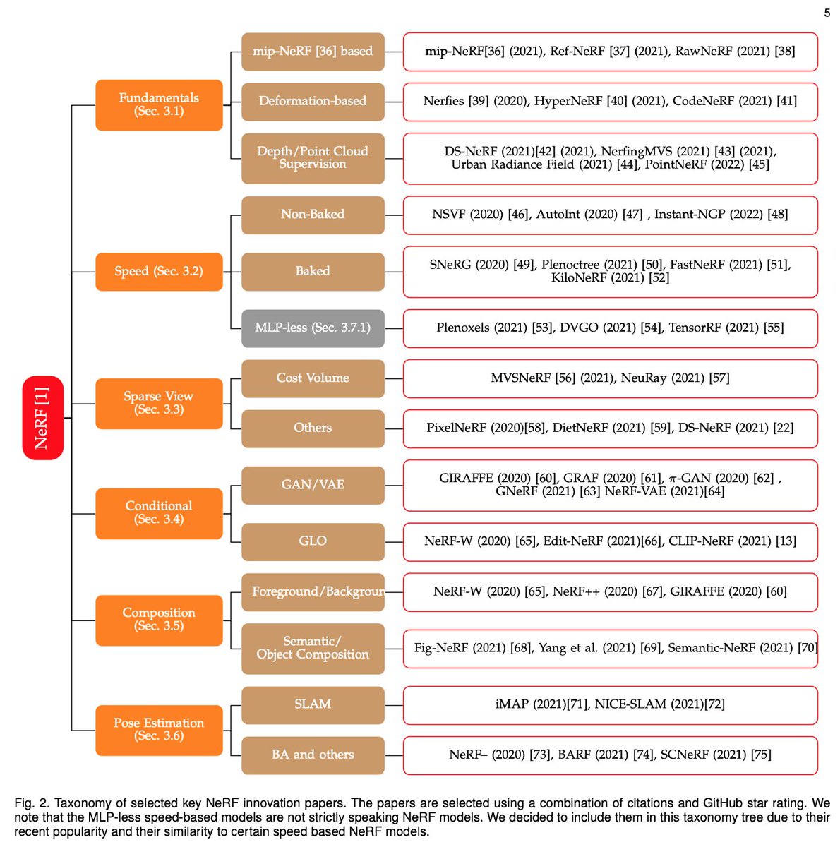 // Neural Radiance Fields (NeRFs), Explained // You've seen NeRFs all ...