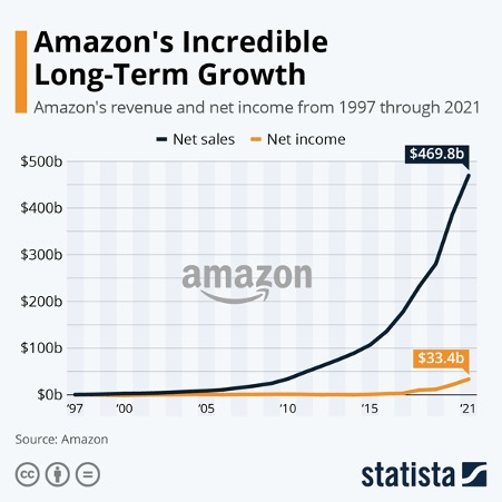 🧵🏆 Jeff Bezos is one of the richest men in the world having built a ...